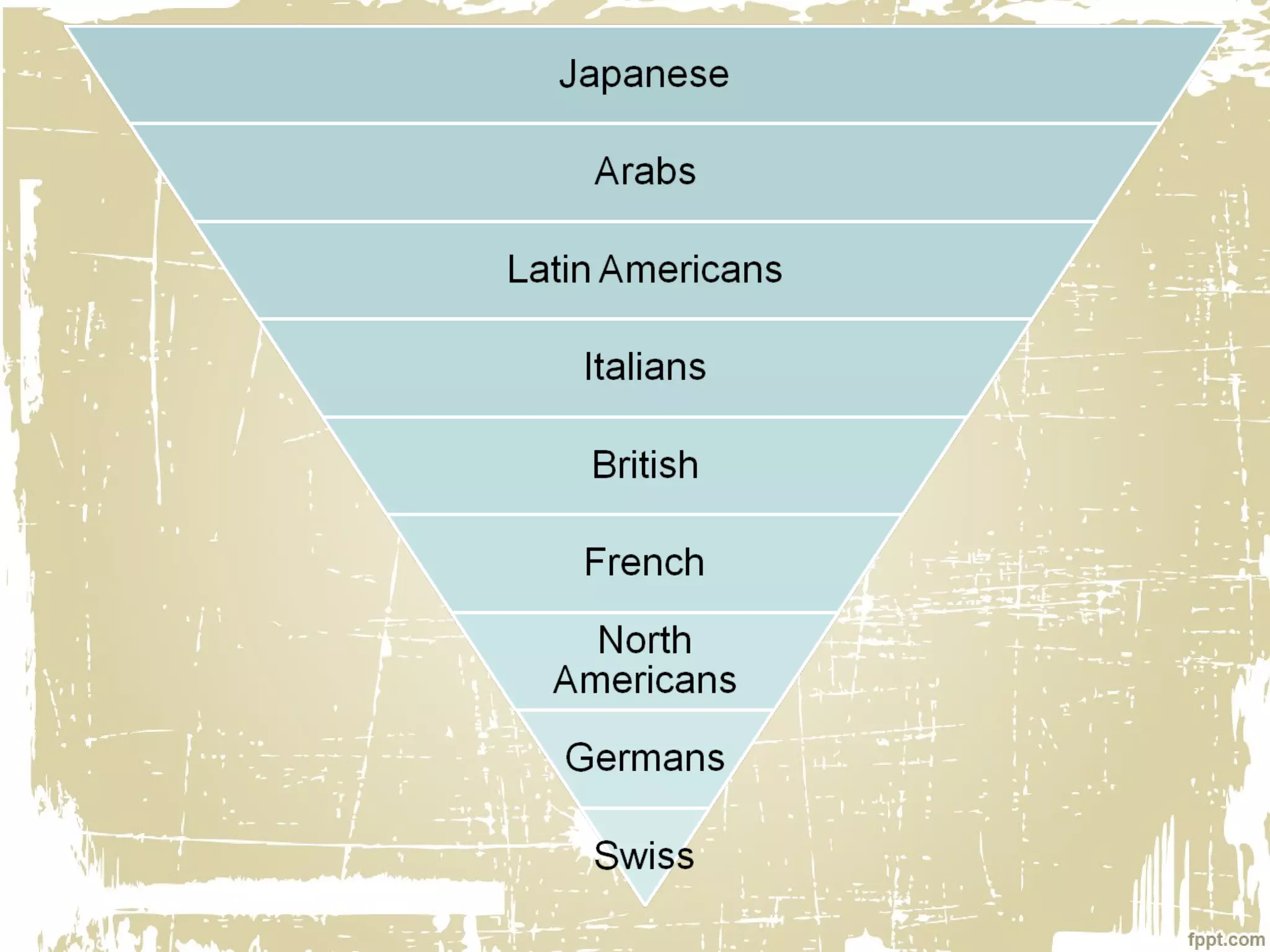 Cross-Cultural Communication | PPT