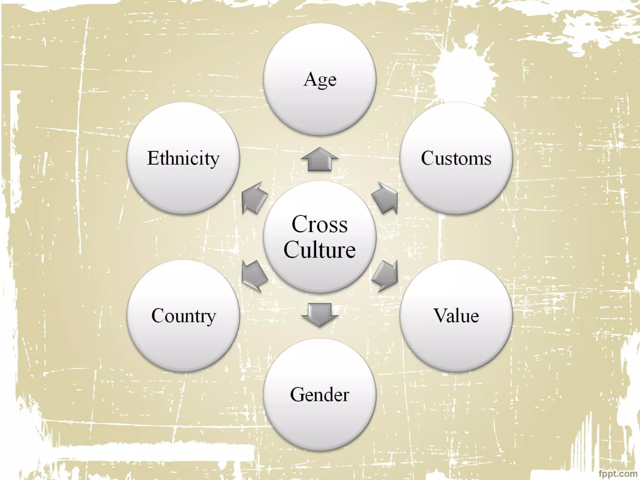Cross-Cultural Communication | PPT