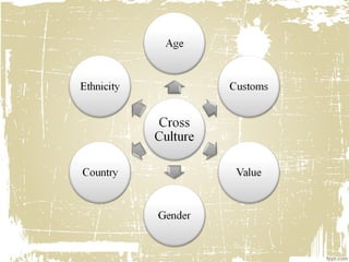 Cross-Cultural Communication | PPT