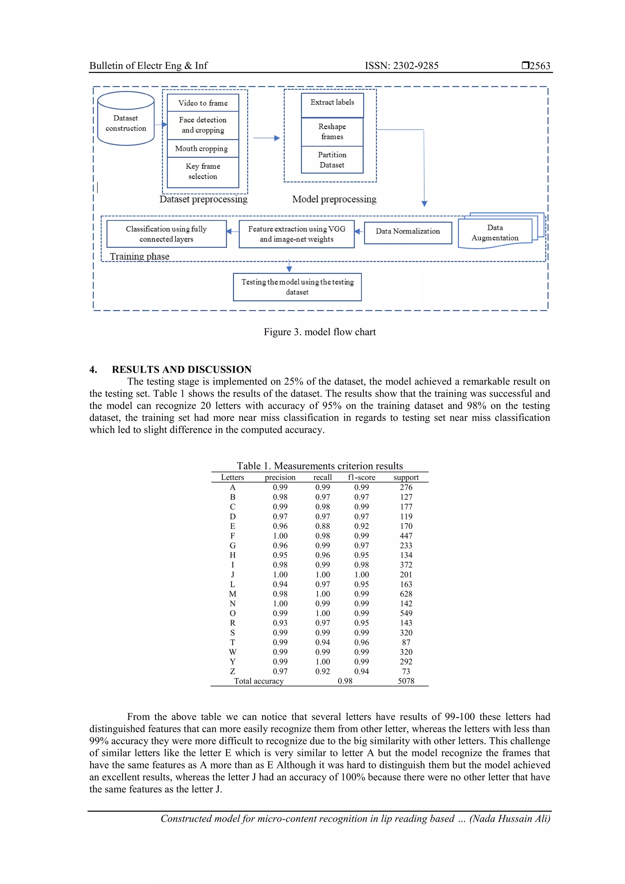 Constructed model for micro-content recognition in lip reading based ...