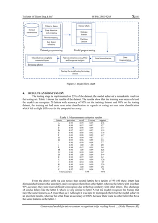 Constructed model for micro-content recognition in lip reading based ...