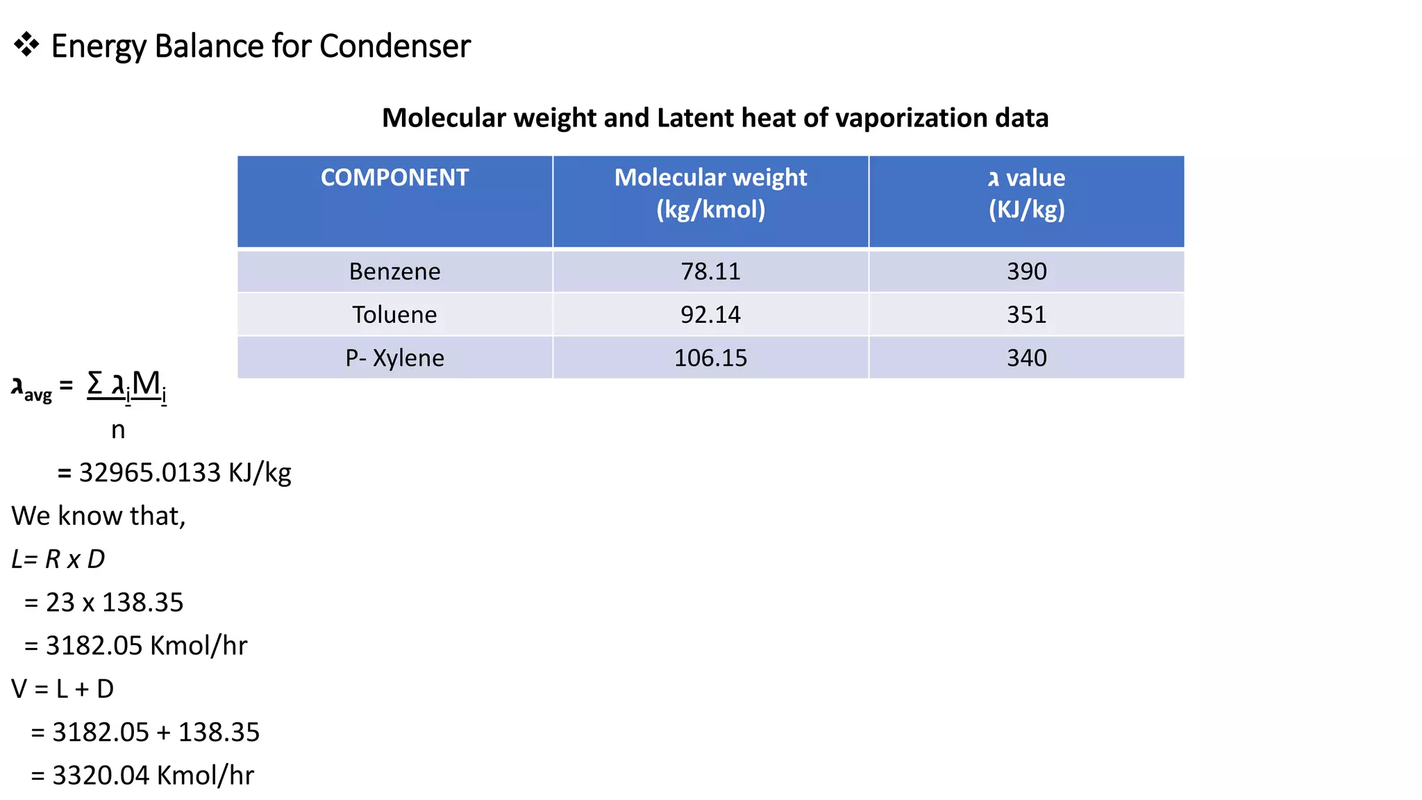 Design and Simulation of Divided Wall Column - Material and Energy Balances | PPTX