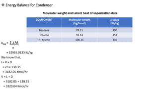 Design and Simulation of Divided Wall Column - Material and Energy ...