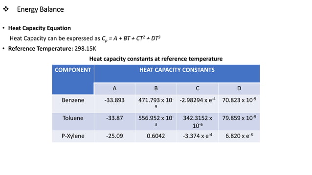 Design and Simulation of Divided Wall Column - Material and Energy ...