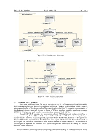 Services interfaces for interoperability of signaling computerinterlocking on borders | PDF ...