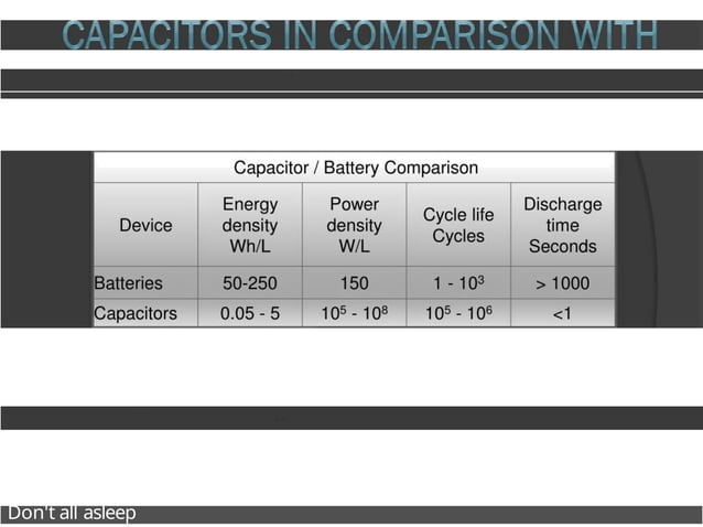 Super capacitors for energy storage devices.pptx