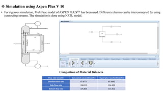 Design and Simulation of Divided Wall Column - Design of the Column | PPTX