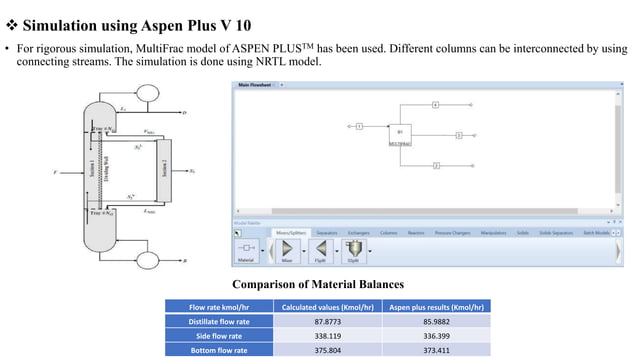 Design and Simulation of Divided Wall Column - Design of the Column | PPTX
