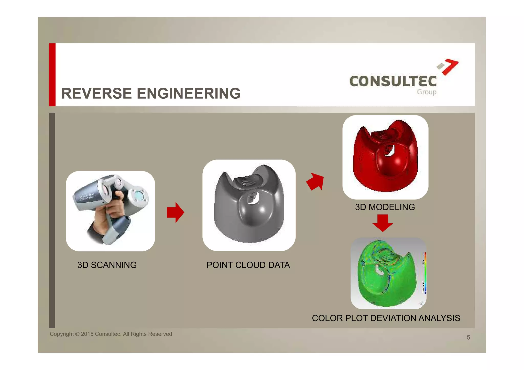 3D Modeling & Reverse Engineering by Consultec | PPT