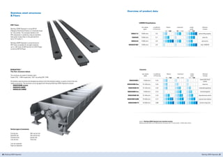 Pulp and Paper Mill Products Catalogue - Leripa Products | PDF