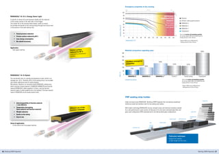 Pulp and Paper Mill Products Catalogue - Leripa Products | PDF