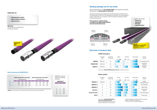 Pulp and Paper Mill Products Catalogue - Leripa Products | PDF