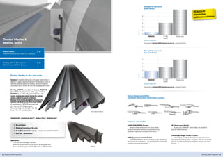 Pulp and Paper Mill Products Catalogue - Leripa Products | PDF