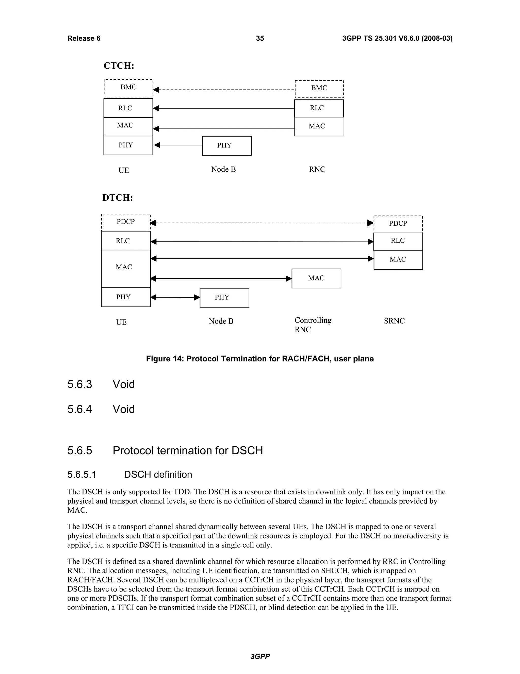 25301 660-ran-protocols | PDF
