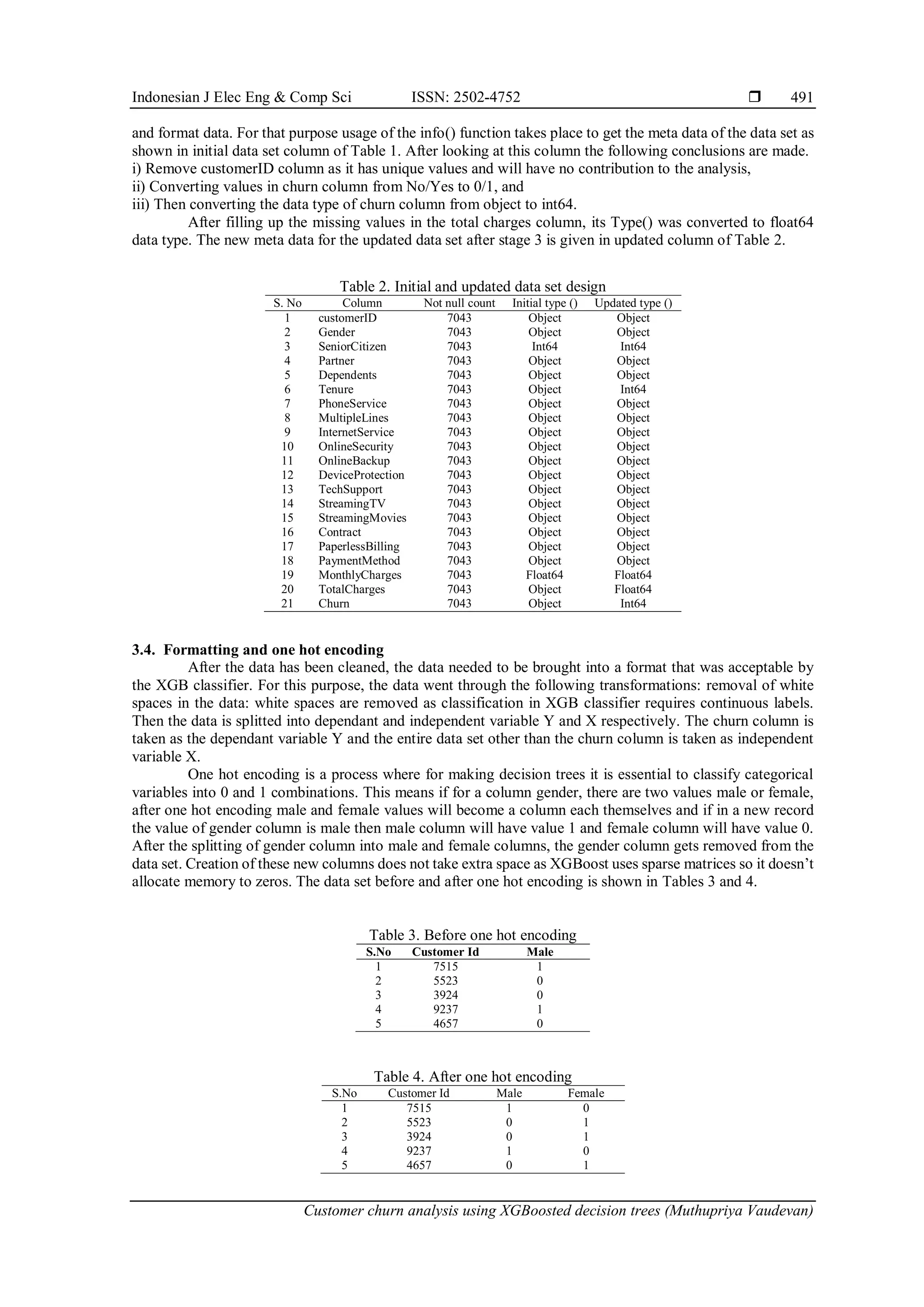 Customer churn analysis using XGBoosted decision trees | PDF