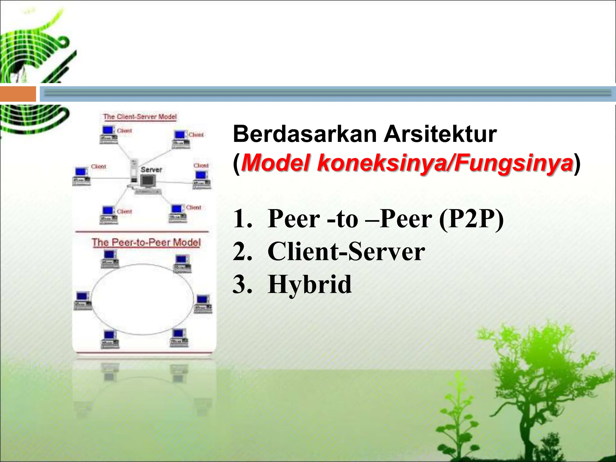 253066690-Presentasi-Jaringan-Komputer-ppt.ppt