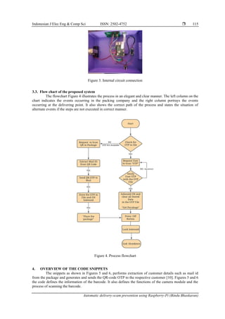 Automatic delivery-scam prevention using Raspberry-Pi | PDF