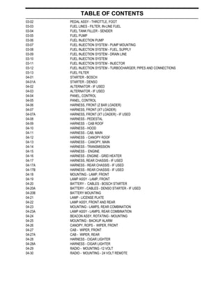 253090594-621D-Wheel-Loader-Parts-7-8571-CD.pdf