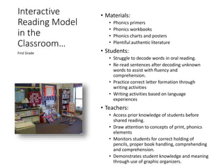253155929-Interactive-Reading-Model.pptx