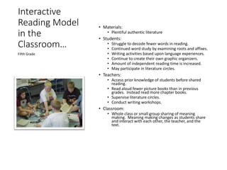 253155929-Interactive-Reading-Model.pptx