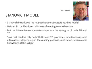 253155929-Interactive-Reading-Model.pptx