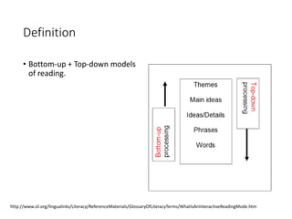 253155929-Interactive-Reading-Model.pptx