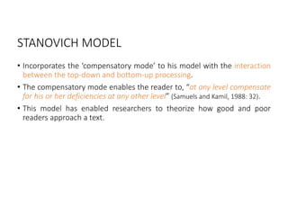 253155929-Interactive-Reading-Model.pptx