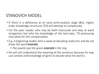 253155929-Interactive-Reading-Model.pptx