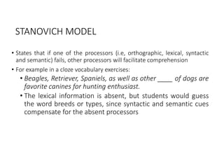 253155929-Interactive-Reading-Model.pptx