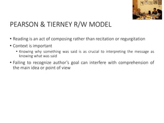 253155929-Interactive-Reading-Model.pptx