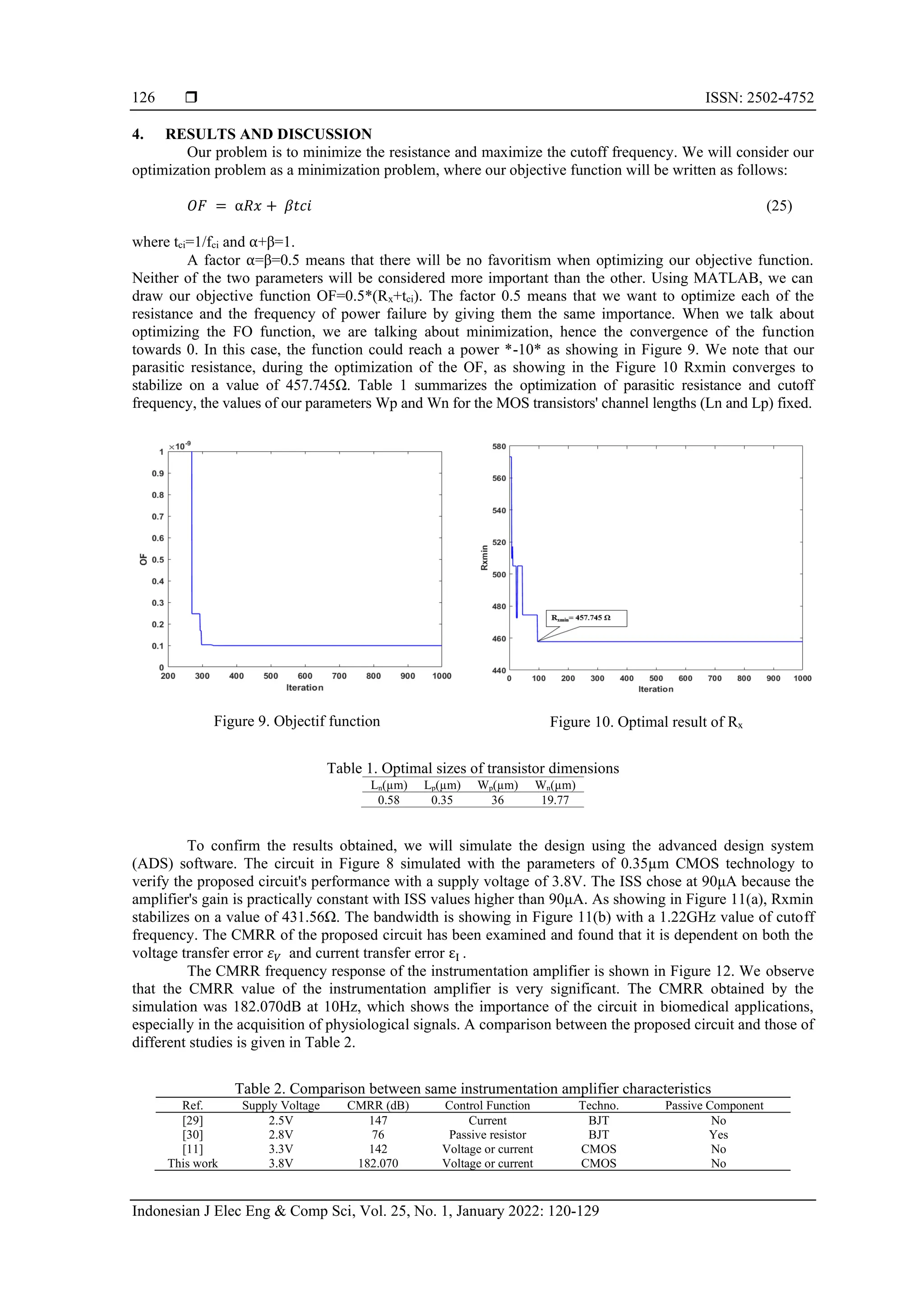Optimal design of CMOS current mode instrumentation amplifier using bio-inspired method for ...