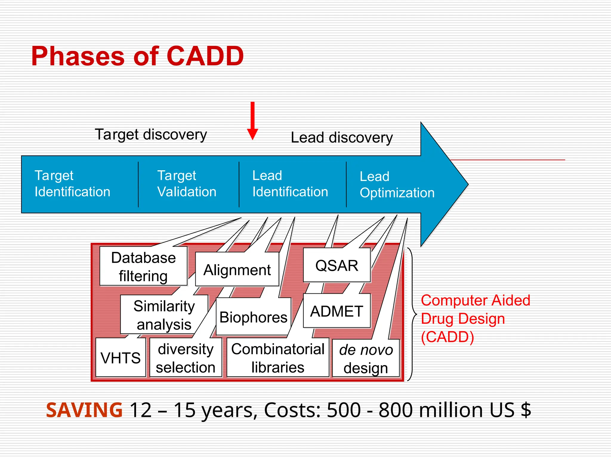 253290526-CADD-and-Moleculsddddddddddddddzearzsdd-Modeling.ppt