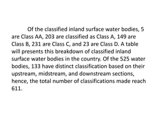 253370873 water-resource-management | PDF