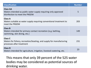 253370873 water-resource-management | PDF