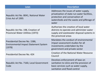 253370873 water-resource-management | PDF