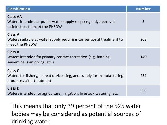 253370873 water-resource-management