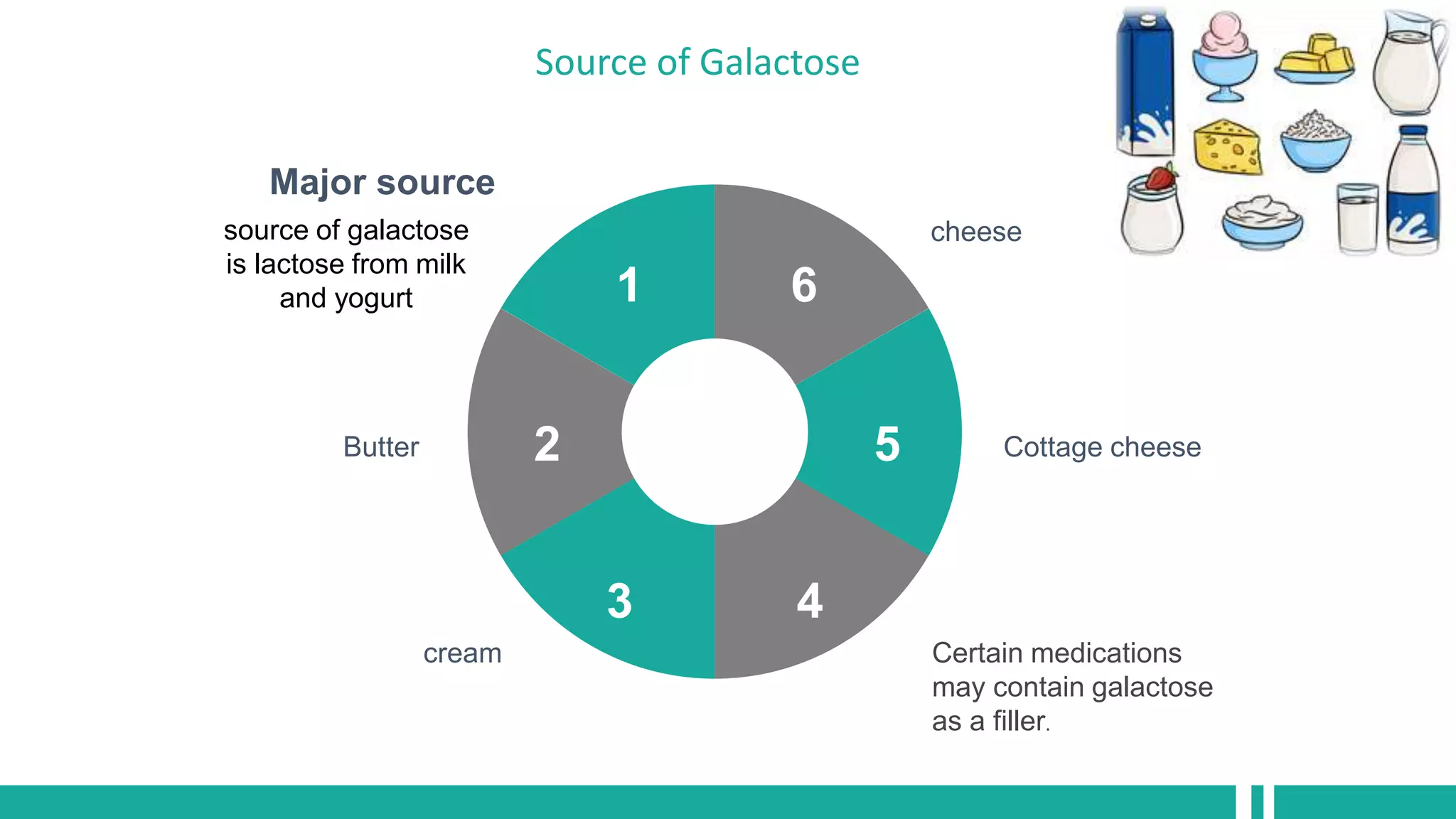 Galactosemia | PPTX