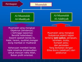 2536575_fiqh-muamalh.pptx