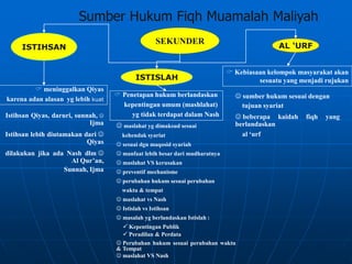 2536575_fiqh-muamalh.pptx
