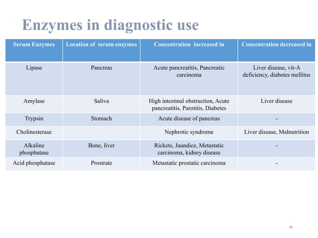 clinical enzymology | PPTX | Heart and Cardiovascular Diseases ...