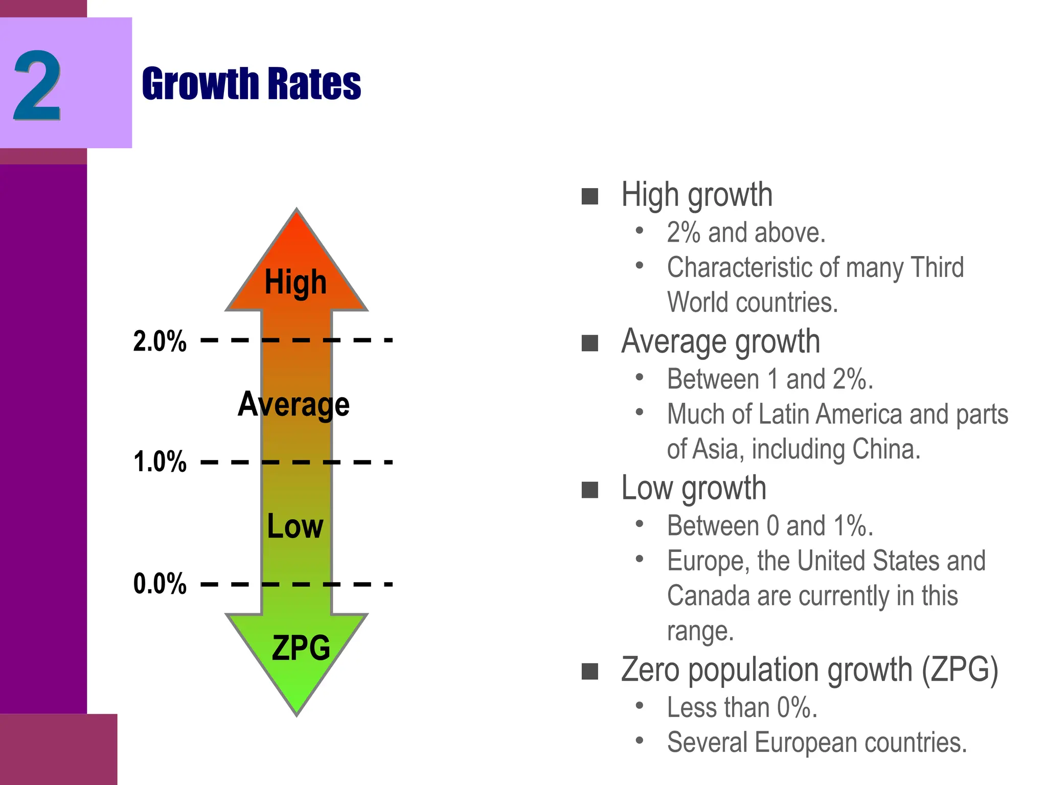 253732893-Introduction-to-Population-Geography.ppt