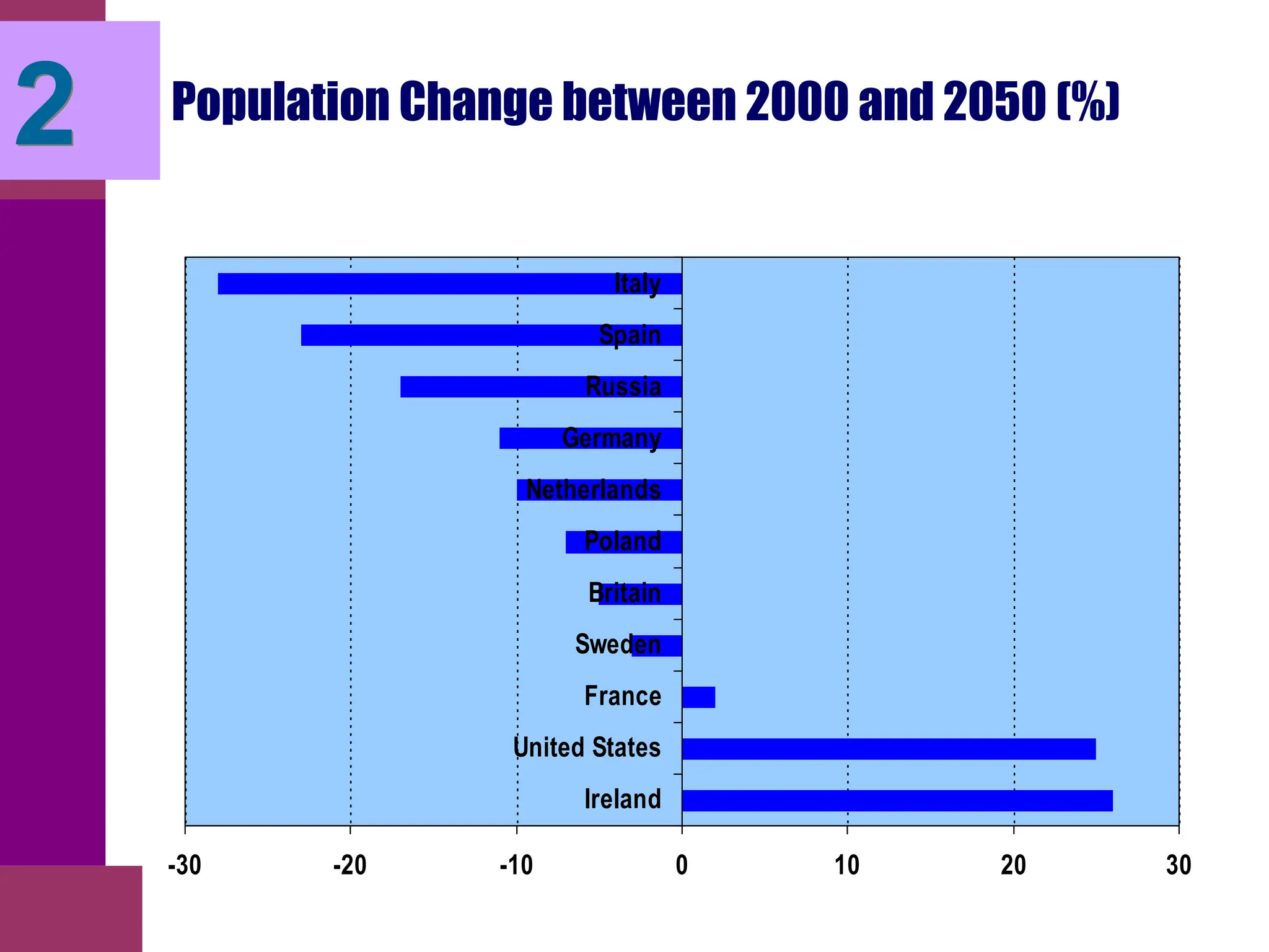 253732893-Introduction-to-Population-Geography.ppt