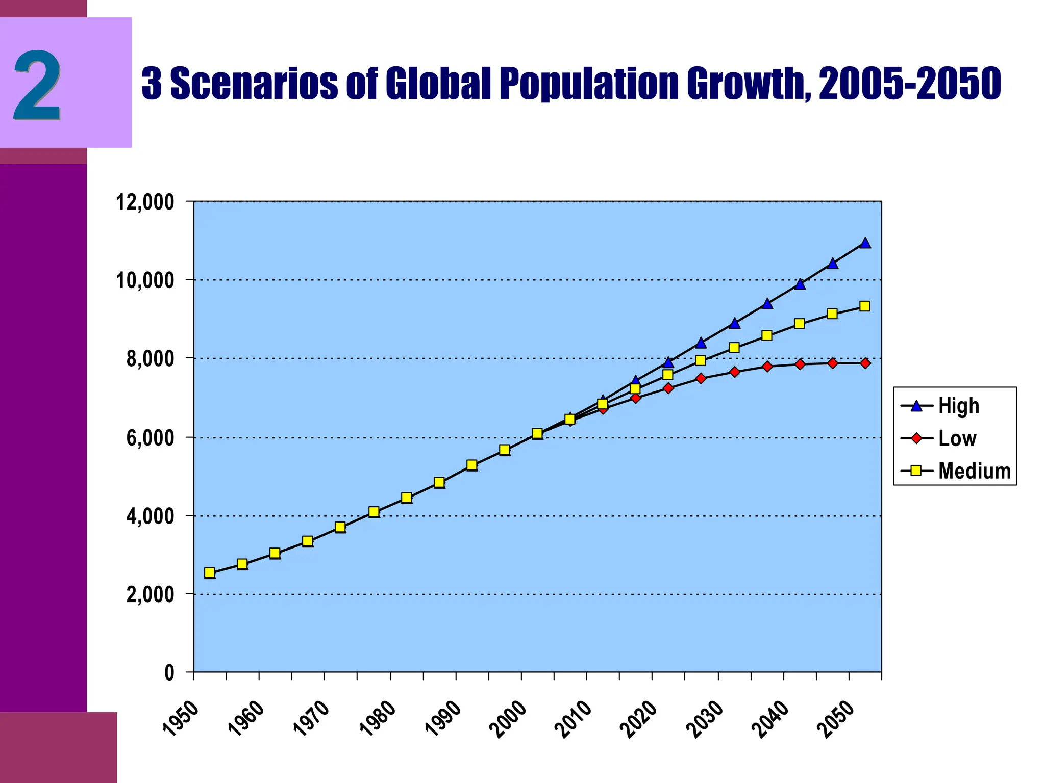 253732893-Introduction-to-Population-Geography.ppt