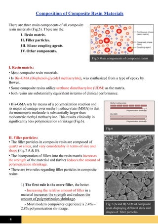 Composite Resin Materials | PDF