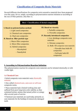 Composite Resin Materials | PDF