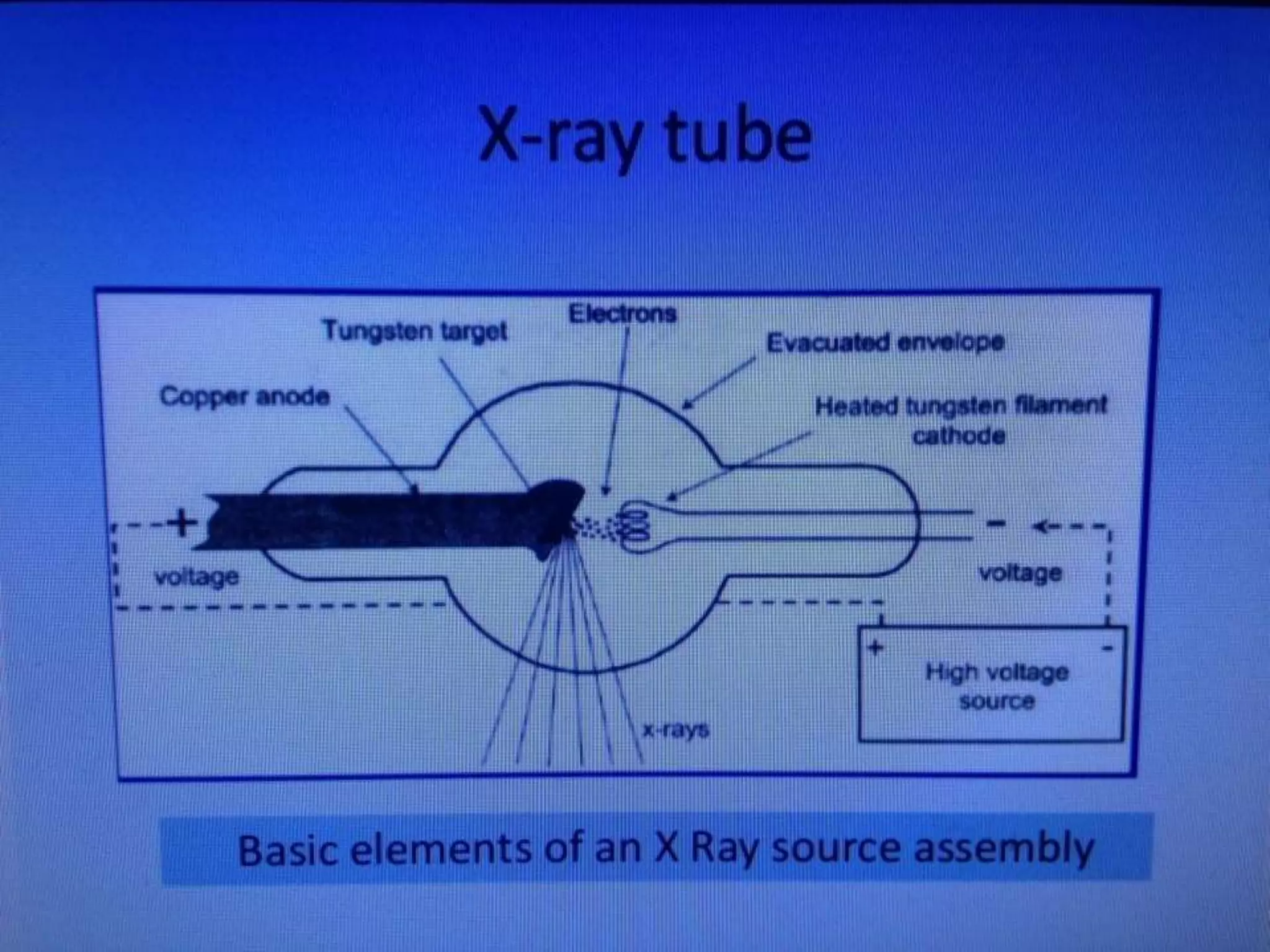 X-RAY BASICS | PPTX