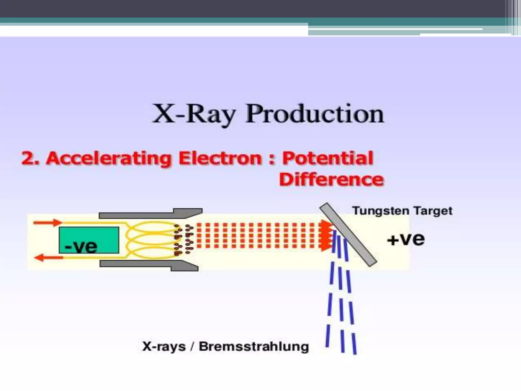 X-RAY BASICS | PPTX