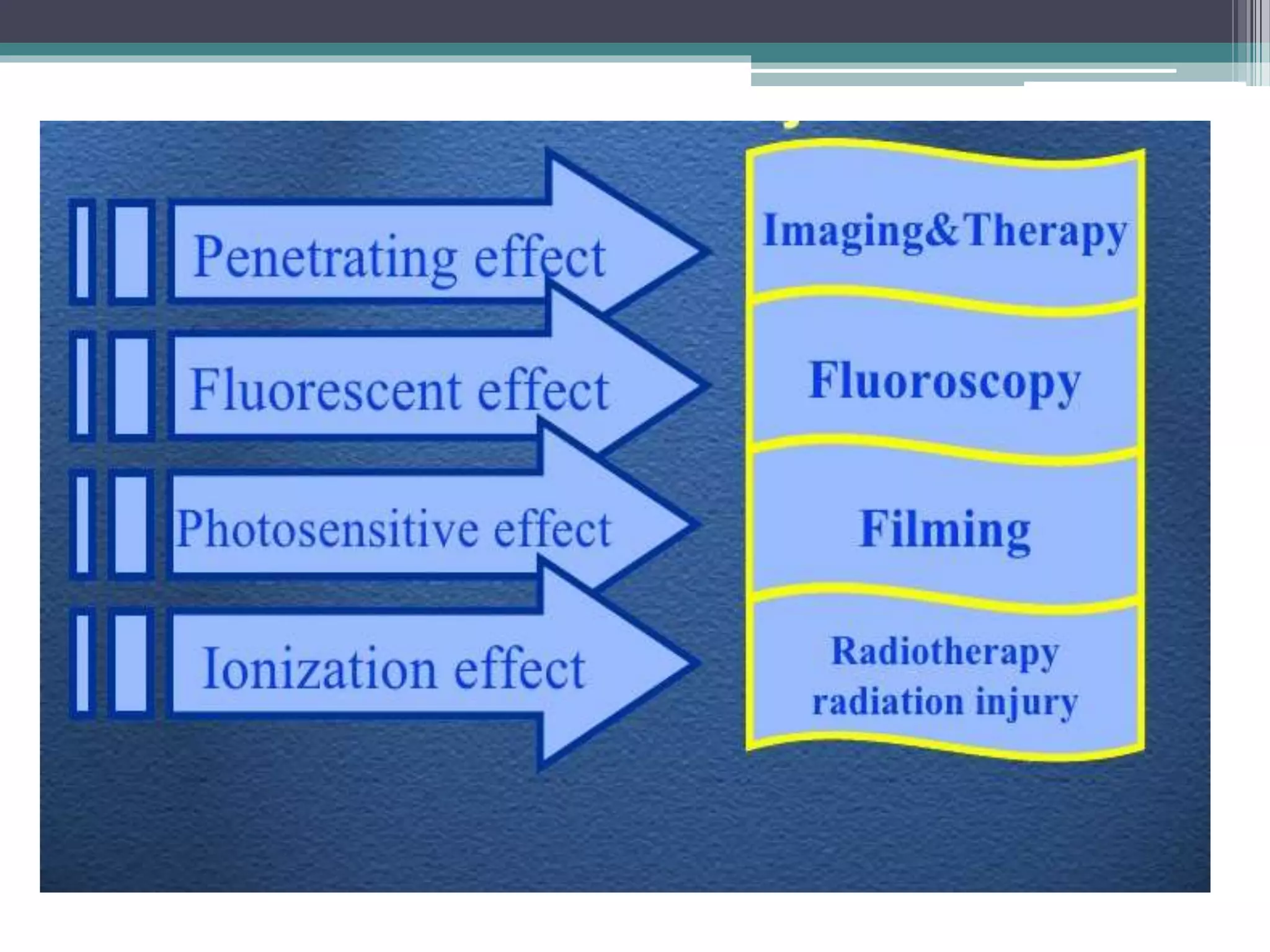 X-RAY BASICS | PPTX