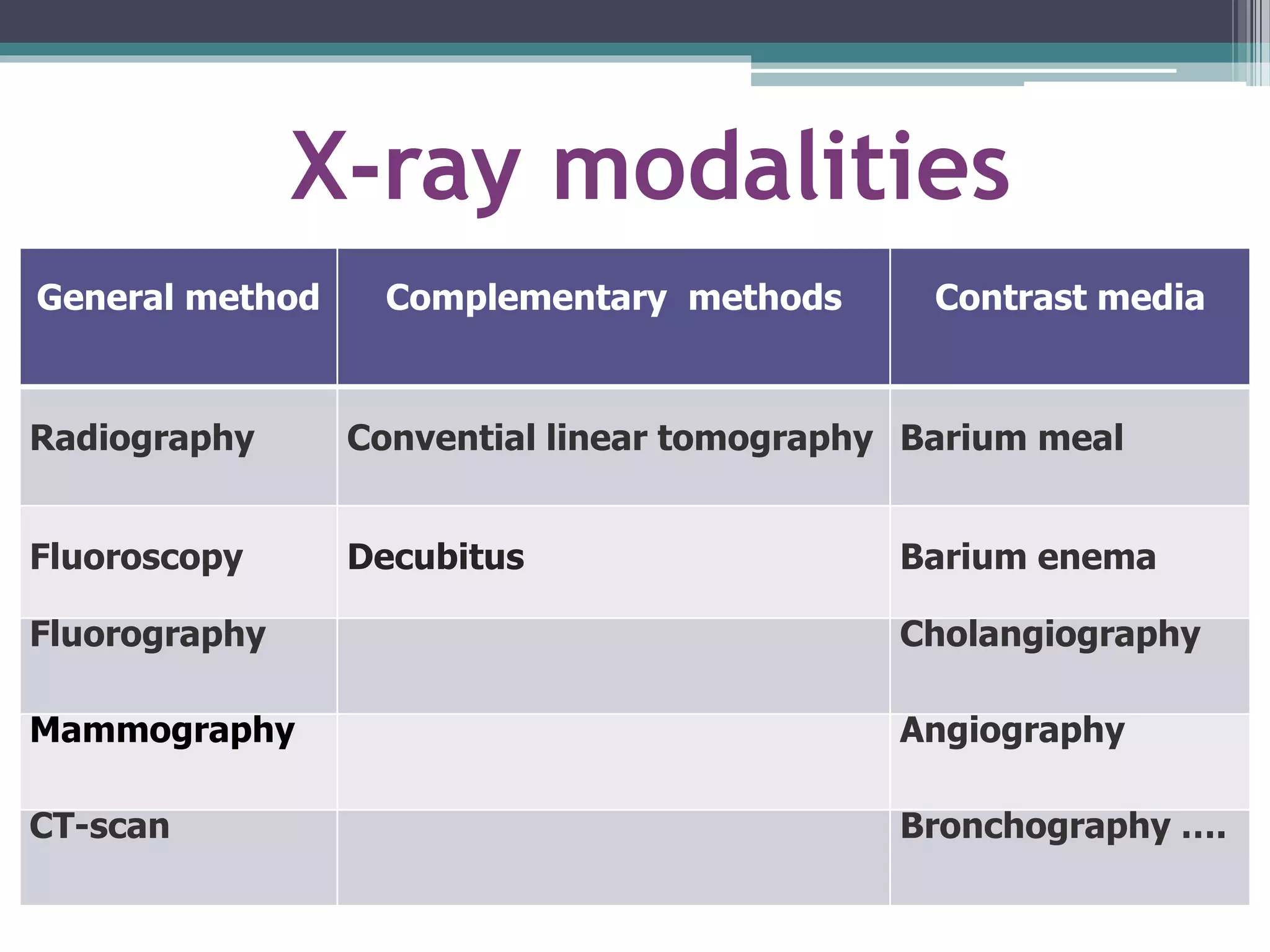 X-RAY BASICS | PPTX
