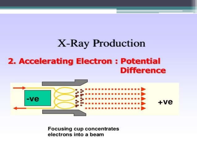 X-RAY BASICS | PPTX